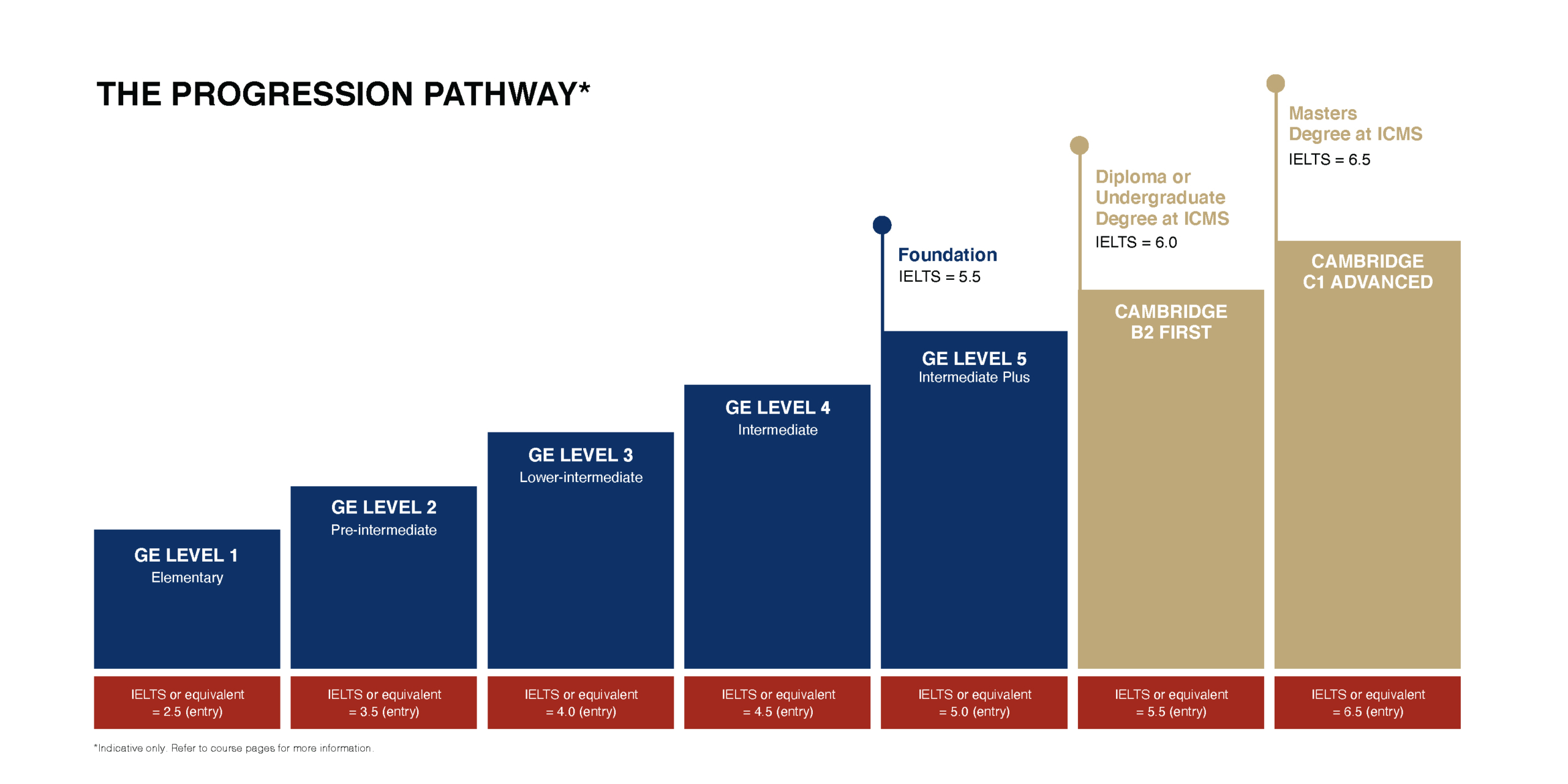 General English - ASPIRE English