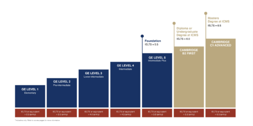 General English - ASPIRE English